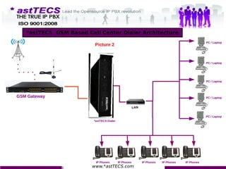 *astTECS - Call Center Solution | PDF