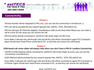 *astTECS - Call Center Solution | PDF