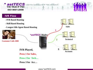 *astTECS - Call Center Solution | PDF