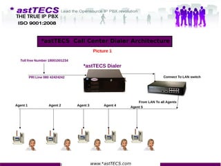 *astTECS - Call Center Solution | PDF