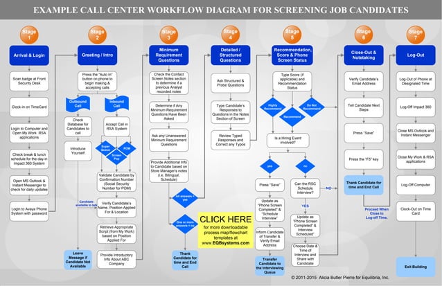 Example Call Center Work/Information Flow Diagram | PPTX | IT and ...