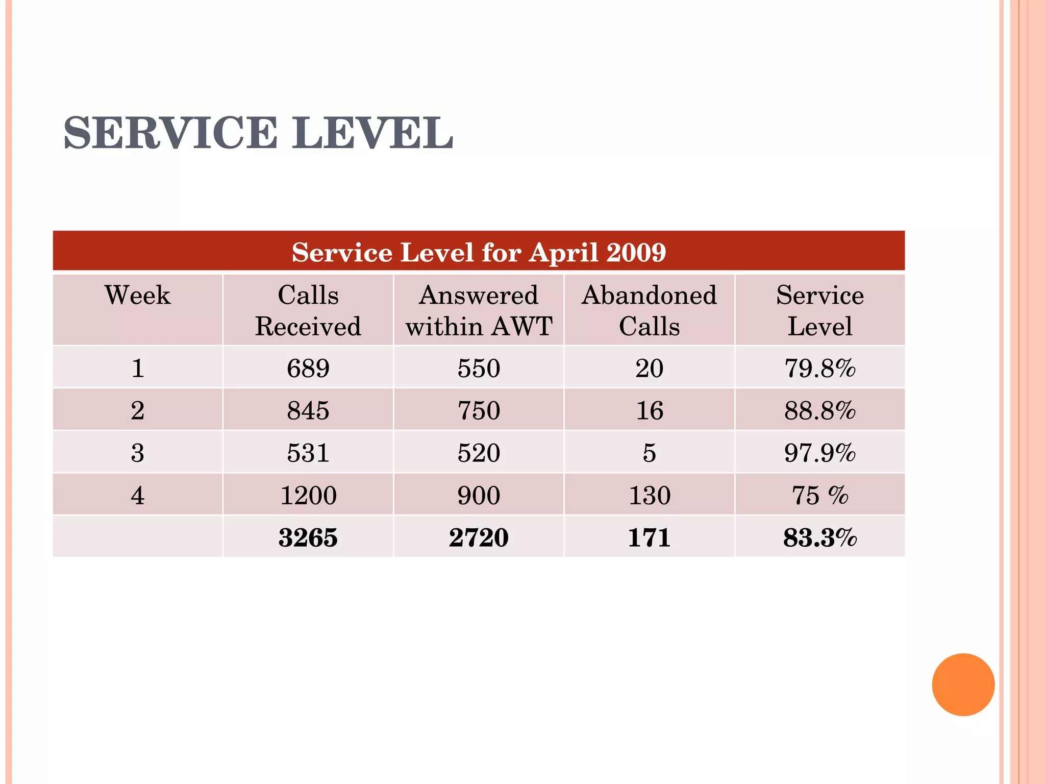 Call Center Mathematics | PPT