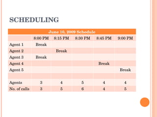 Call Center Mathematics | PPT