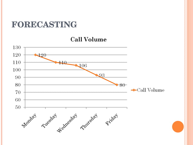 Call Center Mathematics | PPT | Business | Business and Finance