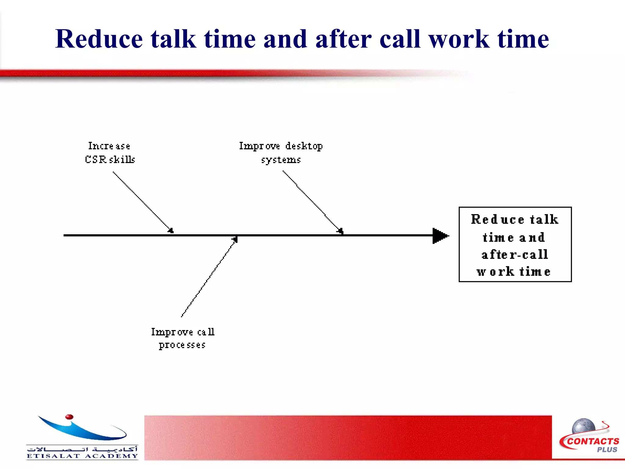 Call Center Metrics | PPT