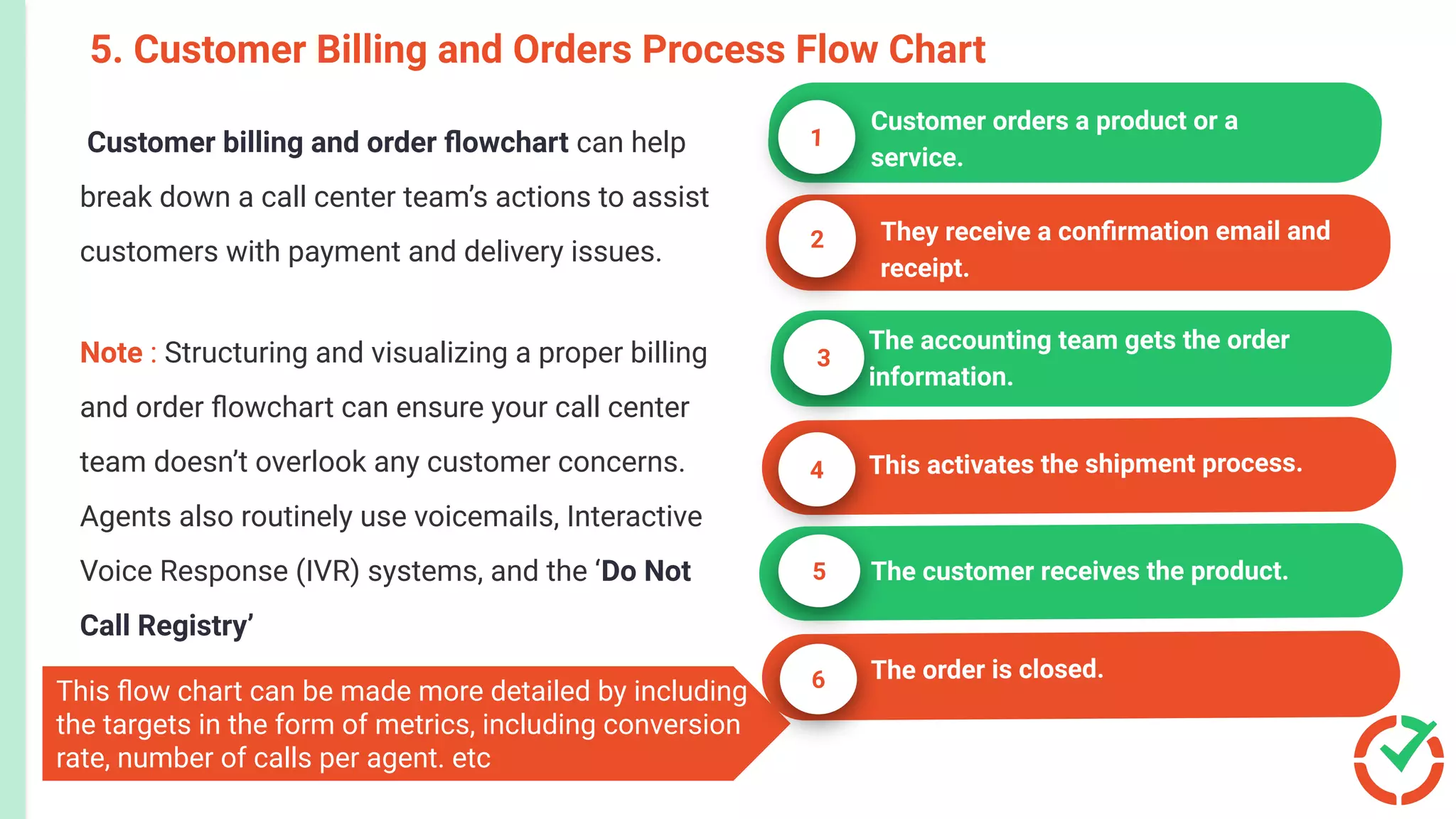 Call Center Process Flow Charts: Templates For All Types From Time ...