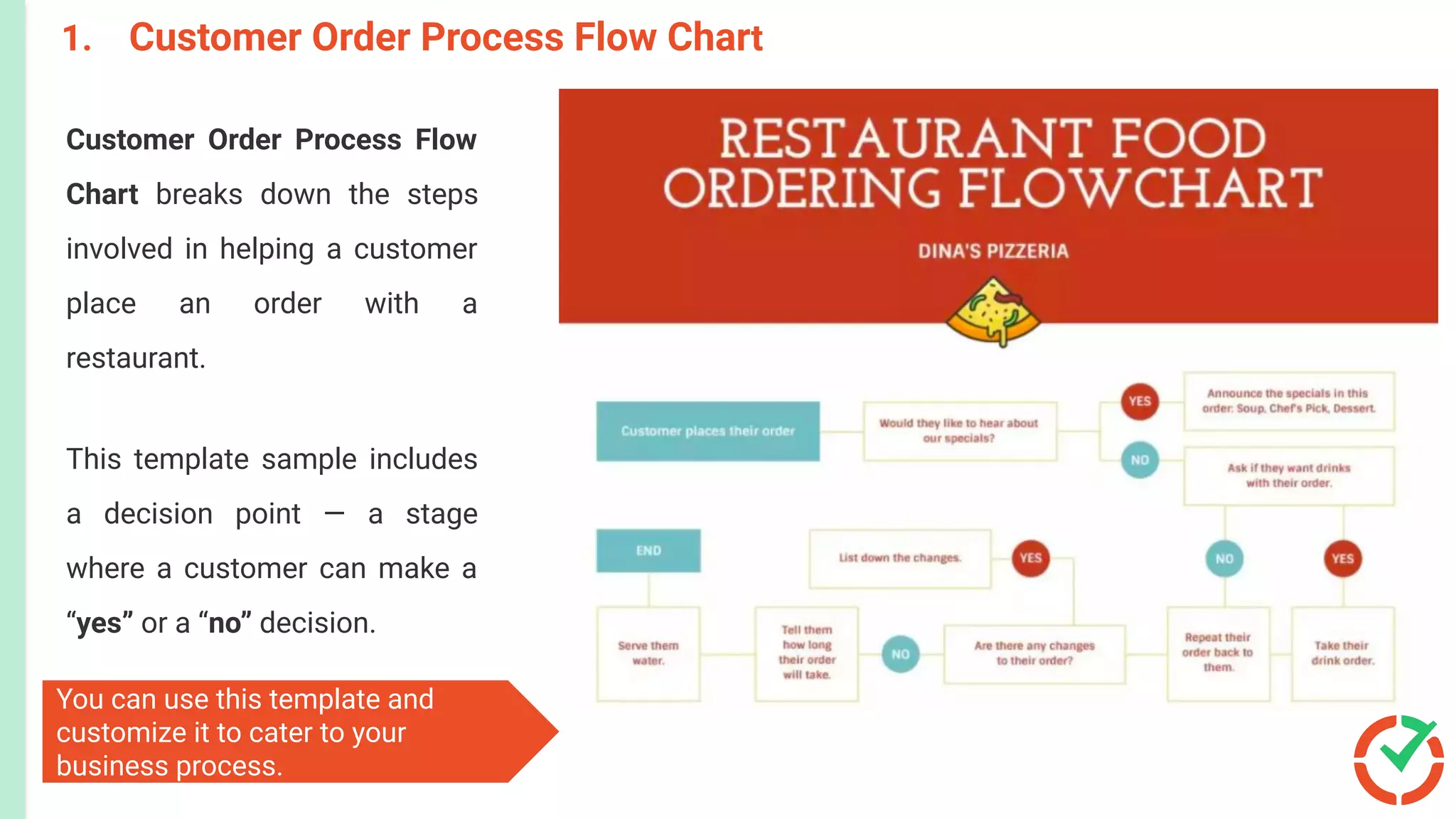 Call Center Process Flow Charts: Templates For All Types From Time ...