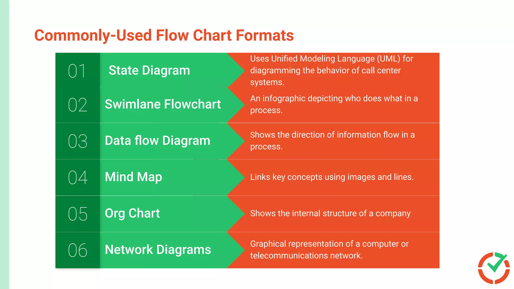 Call Center Process Flow Charts: Templates For All Types From Time ...