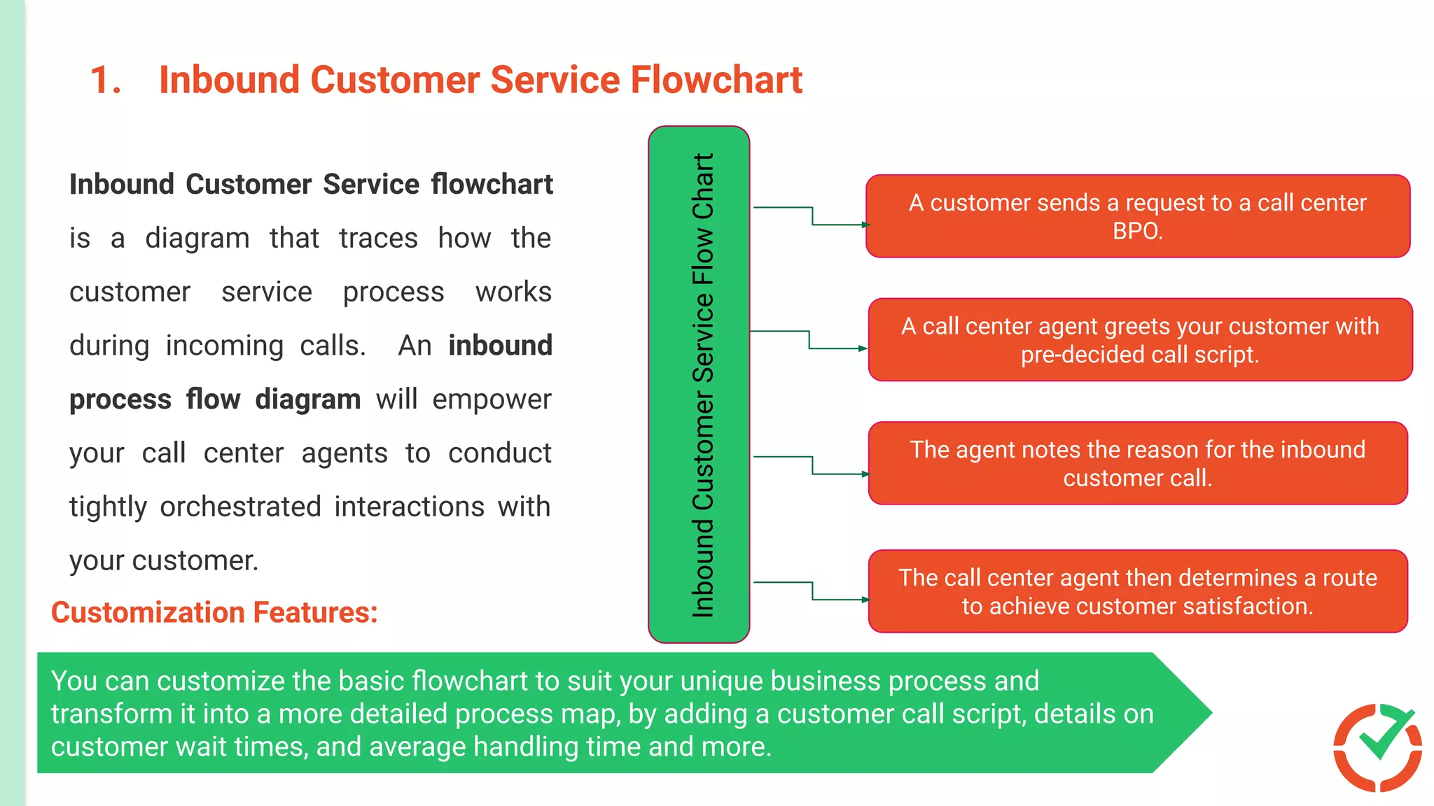 Call Center Process Flow Charts: Templates For All Types From Time ...