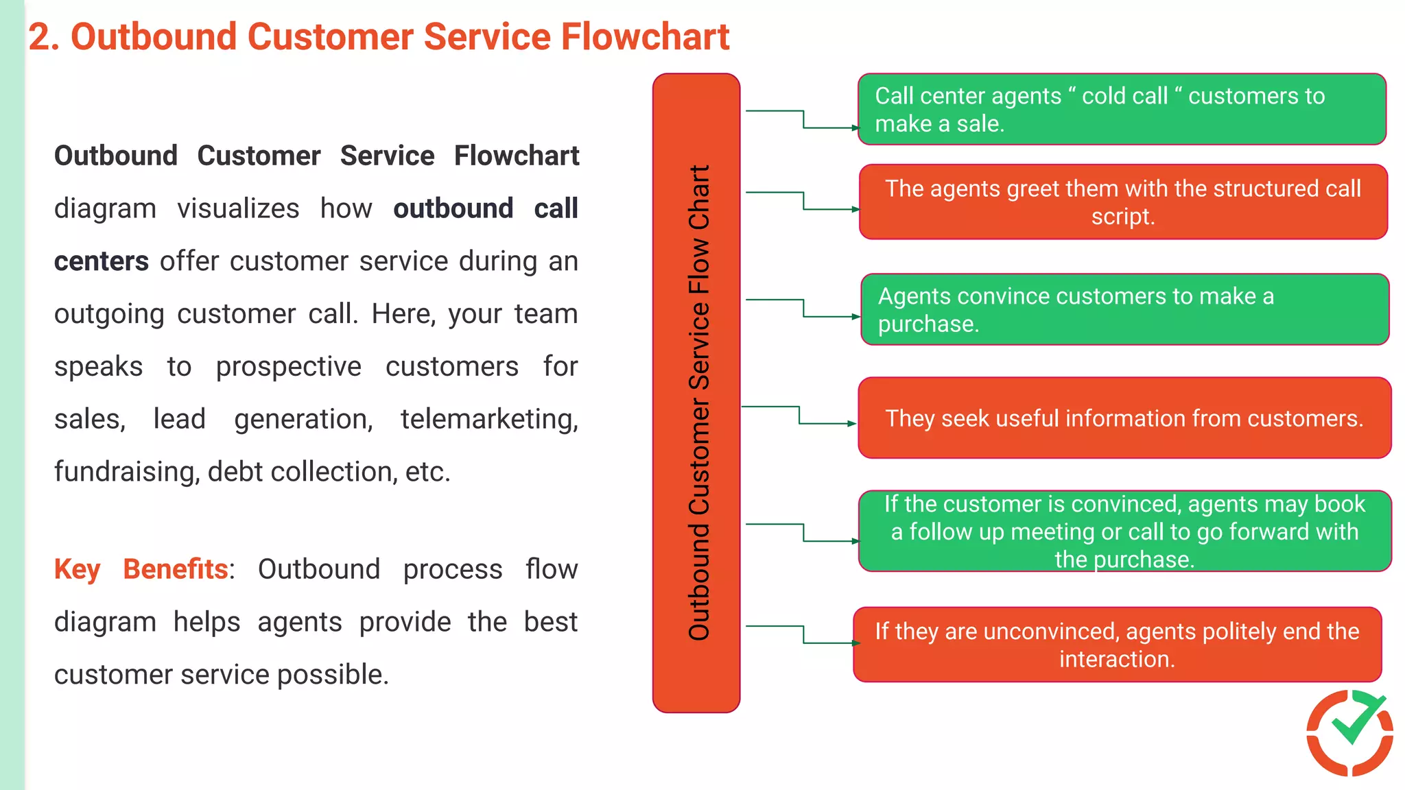 Call Center Process Flow Charts: Templates For All Types From Time ...