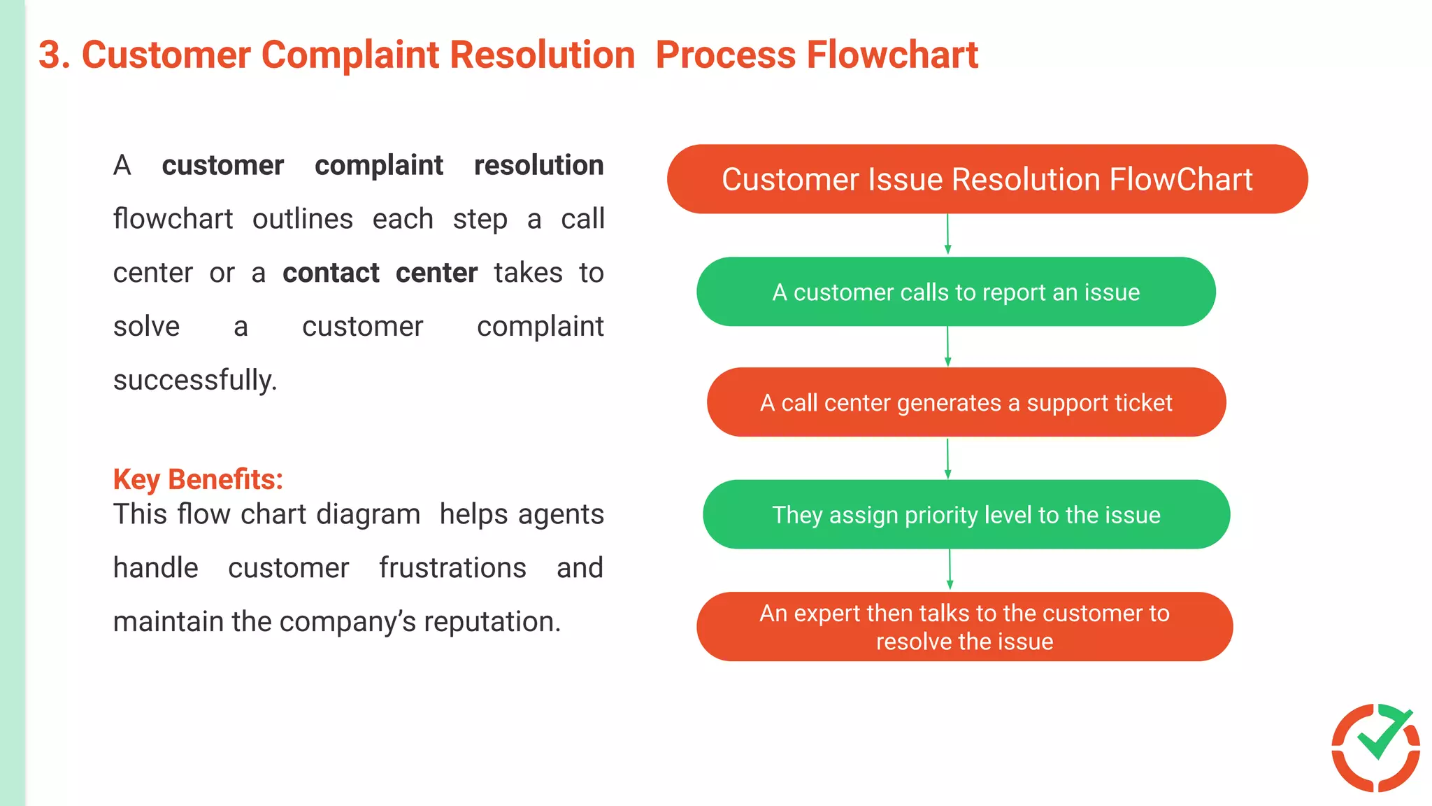 Call Center Process Flow Charts: Templates For All Types From Time ...