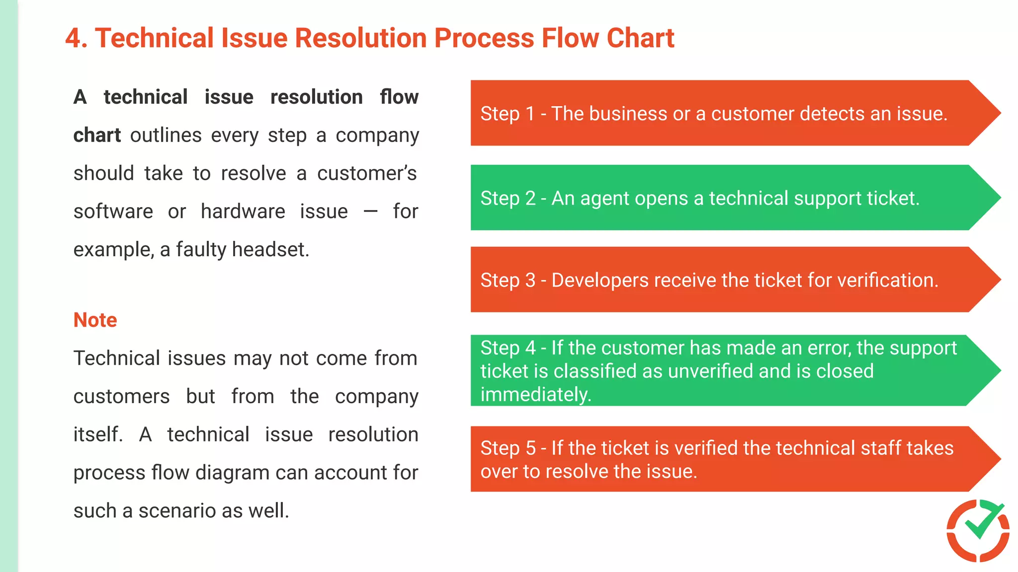 Call Center Process Flow Charts: Templates For All Types From Time ...