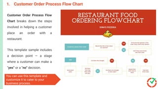 Call Center Process Flow Charts: Templates For All Types From Time ...