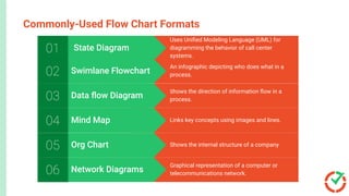 Call Center Process Flow Charts: Templates For All Types From Time ...