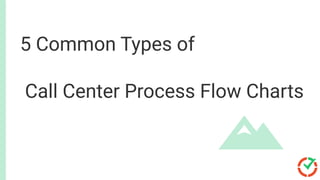 Call Center Process Flow Charts: Templates For All Types From Time ...