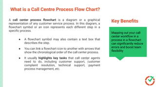 Call Center Flow Chart Template