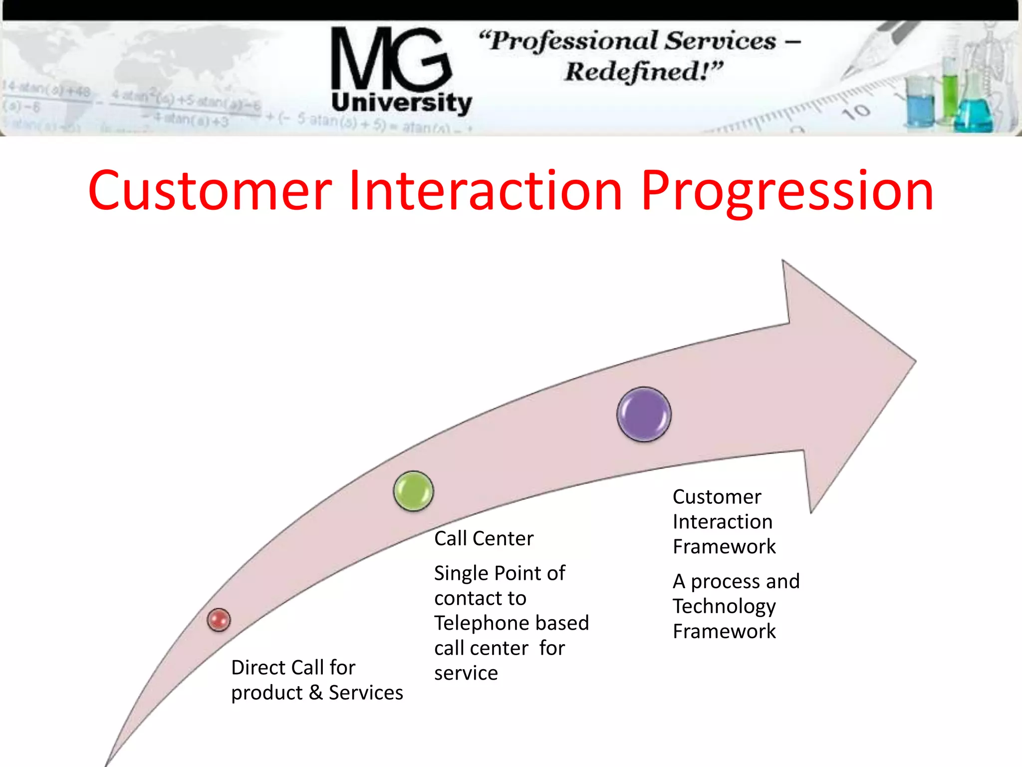 Call Center Process Management 101 | PPTX