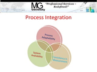 Call Center Process Management 101 | PPTX