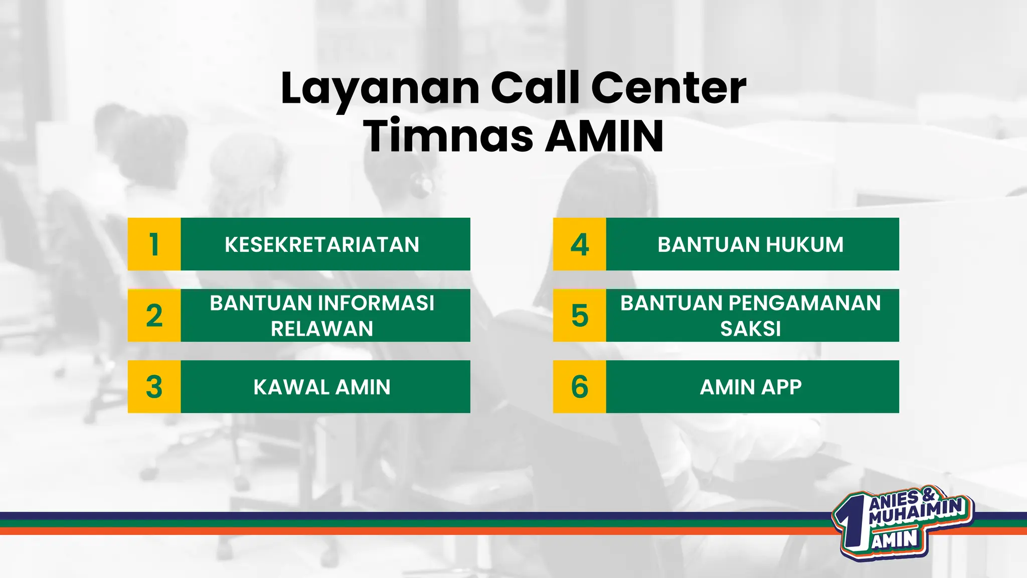 Deck Call Center Timnas AMIN & Business Process | PPT