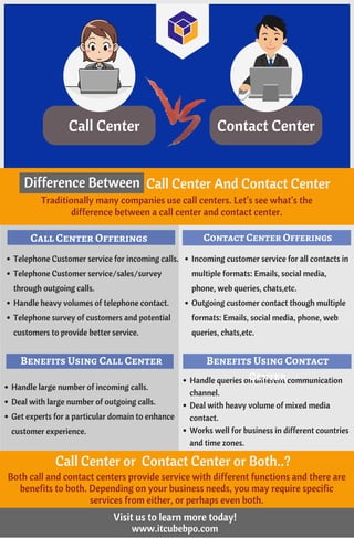 Call center vs contact center | PDF