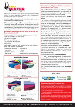 Call Center Technology and Communications India | PDF