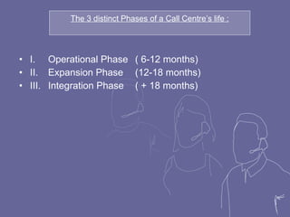 Call Centre Failures | PPT