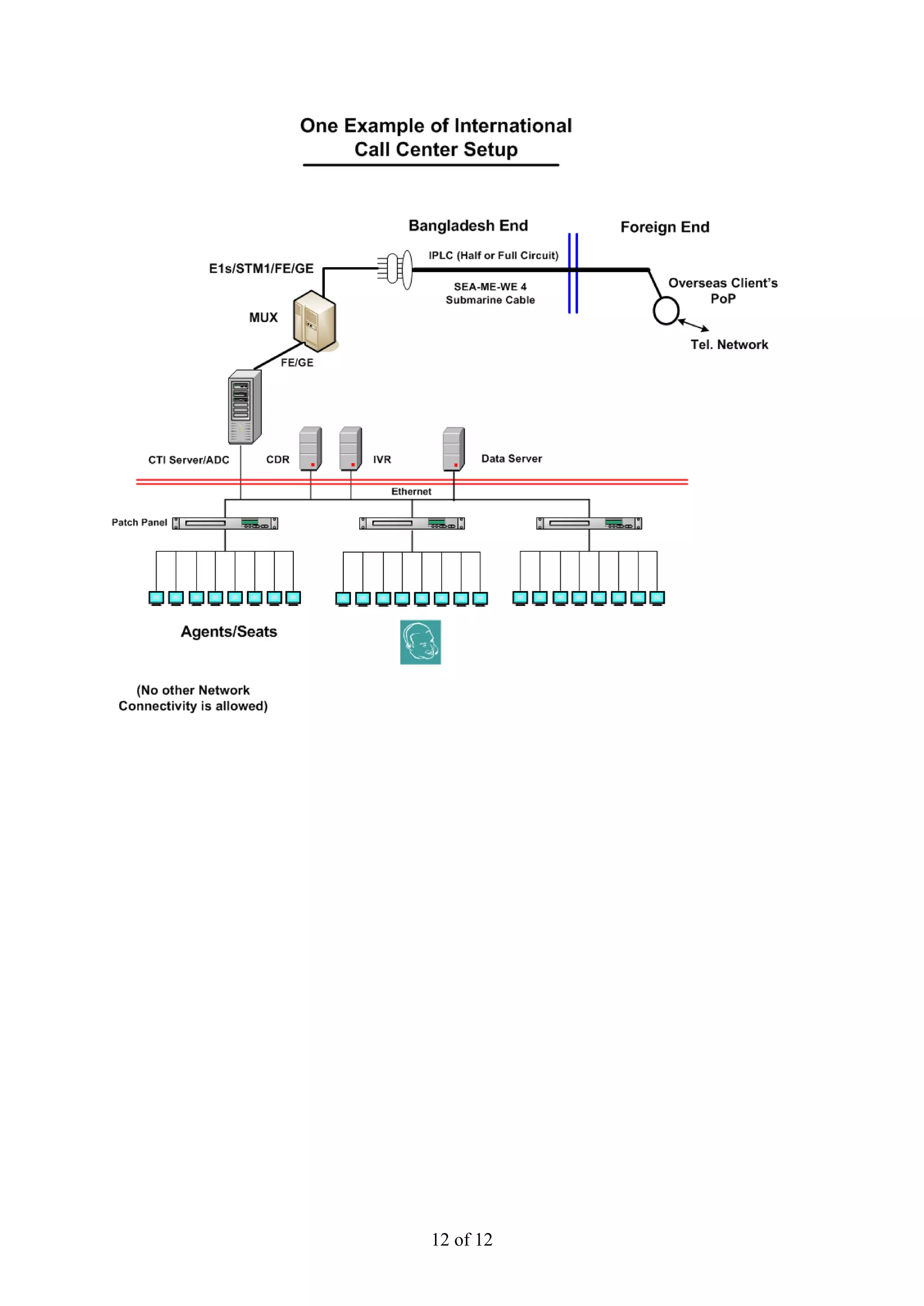 Callcentre guidelines | PDF