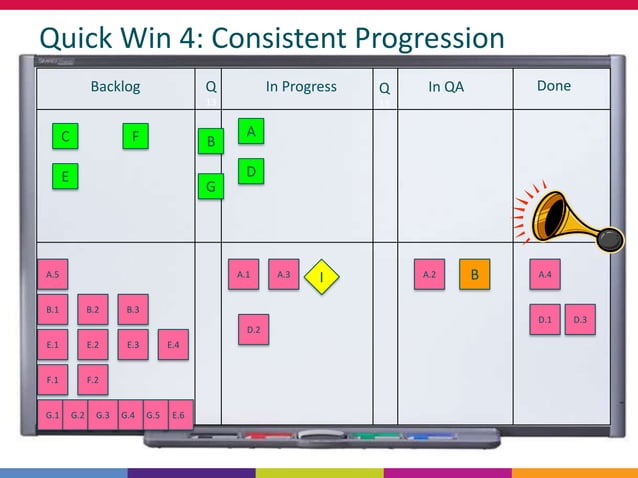 David Weir And Graham Fisher - Scaling Agility Across the Enterprise | PPTX