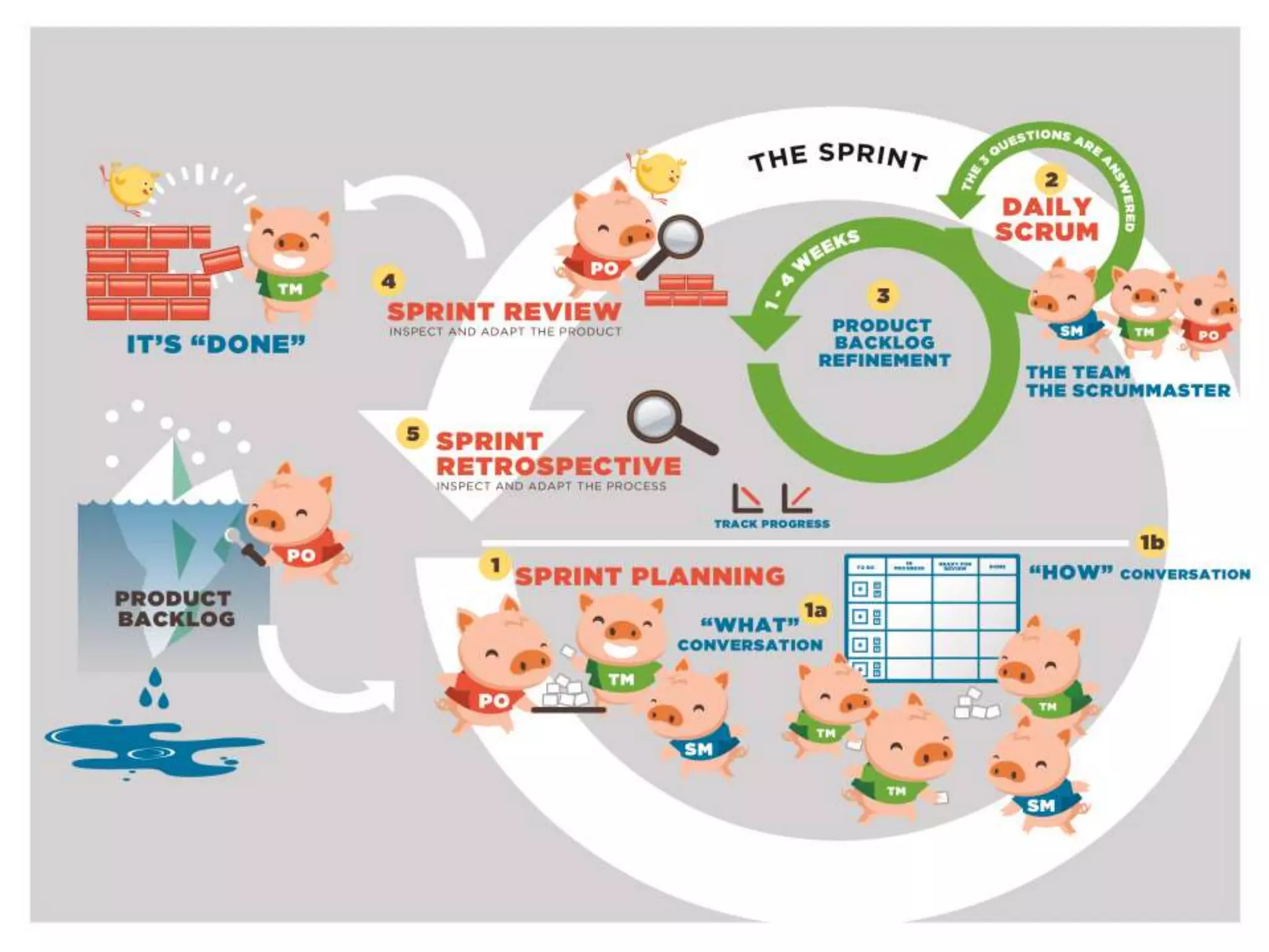 Scrum Alliance's Certified Agile Leadership Program | PPT