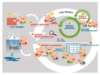 Scrum Alliance's Certified Agile Leadership Program | PPT