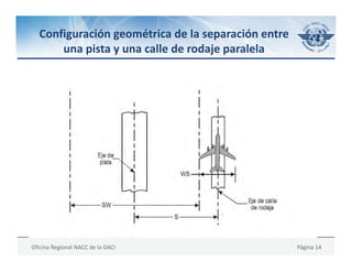 CALLES DE RODAJE.pdf
