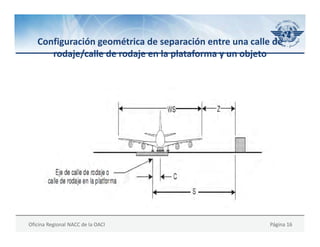 CALLES DE RODAJE.pdf