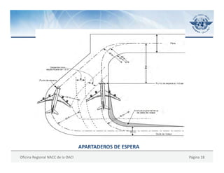 CALLES DE RODAJE.pdf