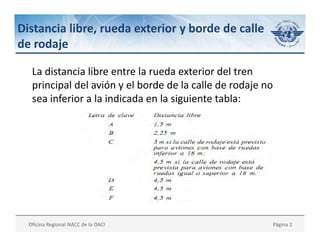 CALLES DE RODAJE.pdf
