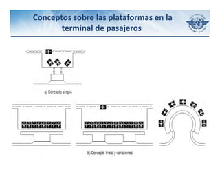 CALLES DE RODAJE.pdf