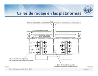 CALLES DE RODAJE.pdf