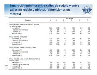 CALLES DE RODAJE.pdf