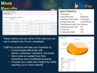 CallFire Platform and Product Suite | PPT
