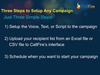 CallFire Platform and Product Suite | PPT