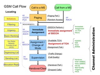 Call flow comparison gsm umts | PPT