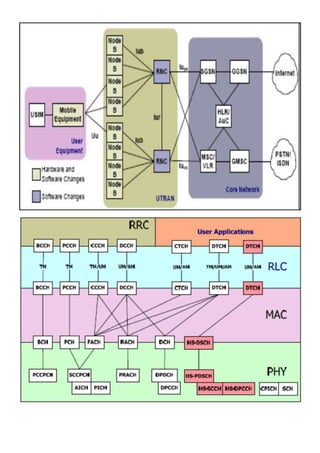 Call flow plot | DOCX