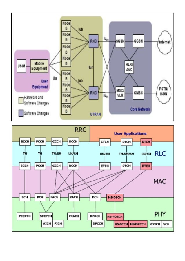 Call flow plot | PDF