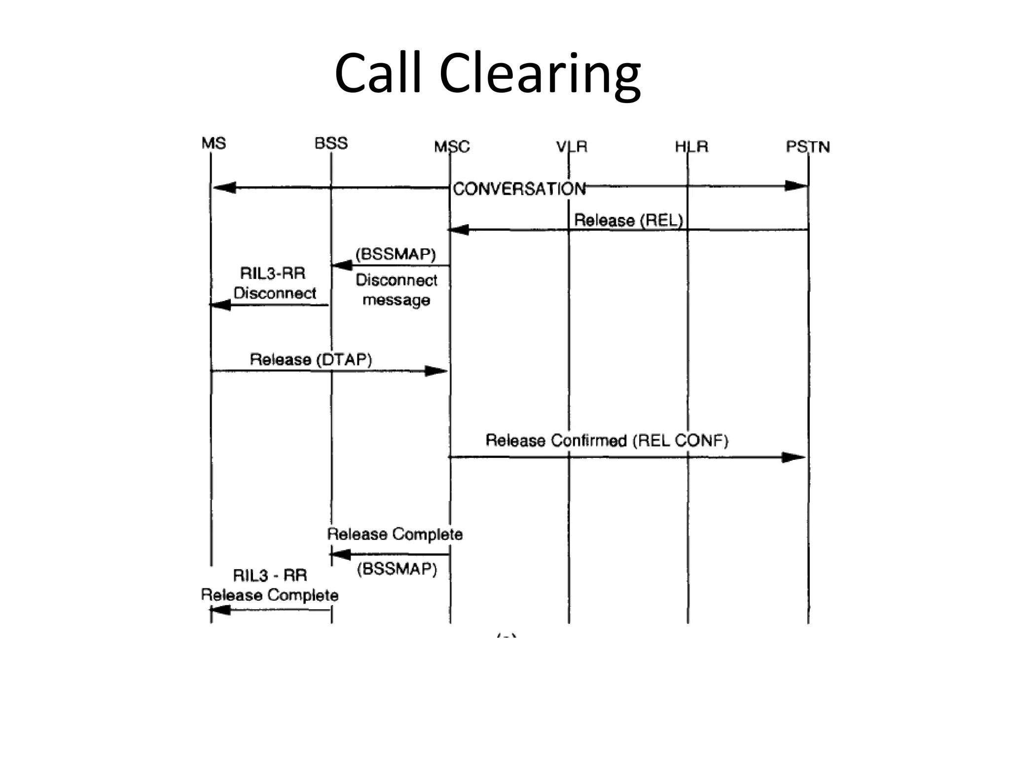 Call flows | PPT