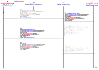 Call flow w1_rr_v00t | PDF