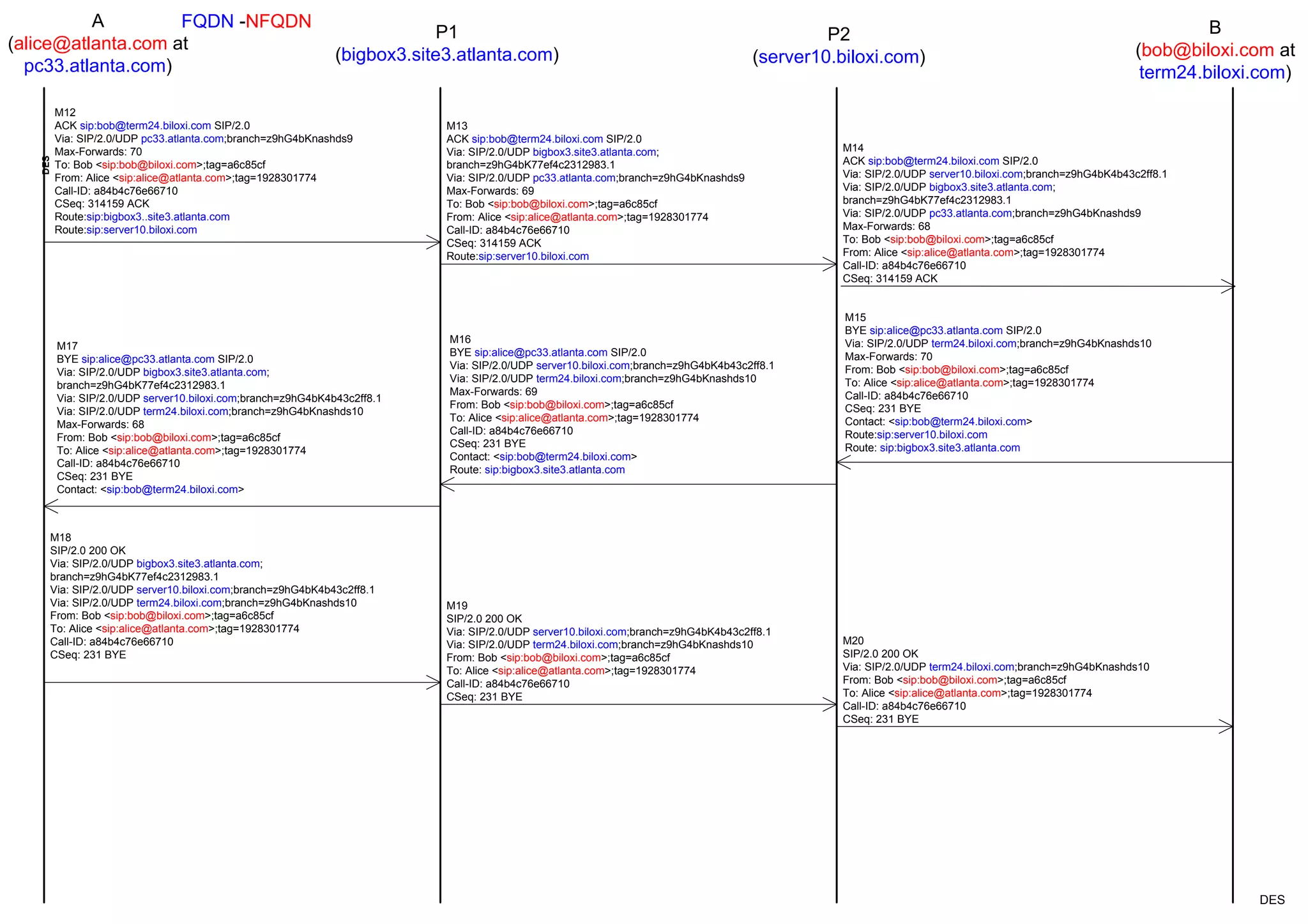Call flow w2_rr_v00t | PDF