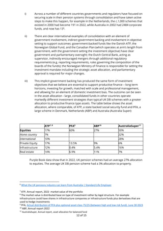 call for evidence PPF.pdf