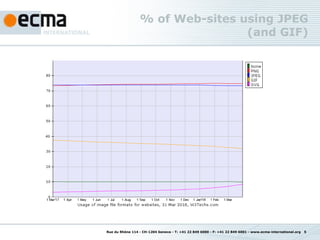 Call for participation royalty free animated jpeg standardization ...