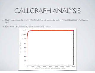 Callgraph analysis | PDF