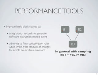 Callgraph analysis | PDF