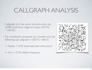 Callgraph analysis | PDF